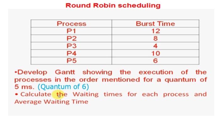 Solved Round Robin scheduling -Develop Gantt showing the | Chegg.com