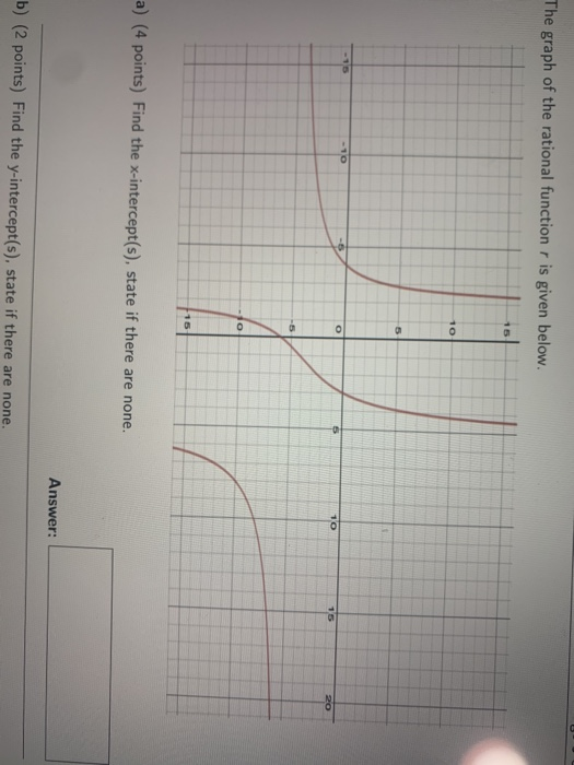 Solved The graph of the rational function r is given below. | Chegg.com