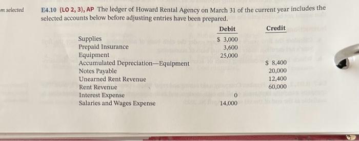 Solved E4.10 (LO 2, 3), AP The ledger of Howard Rental | Chegg.com