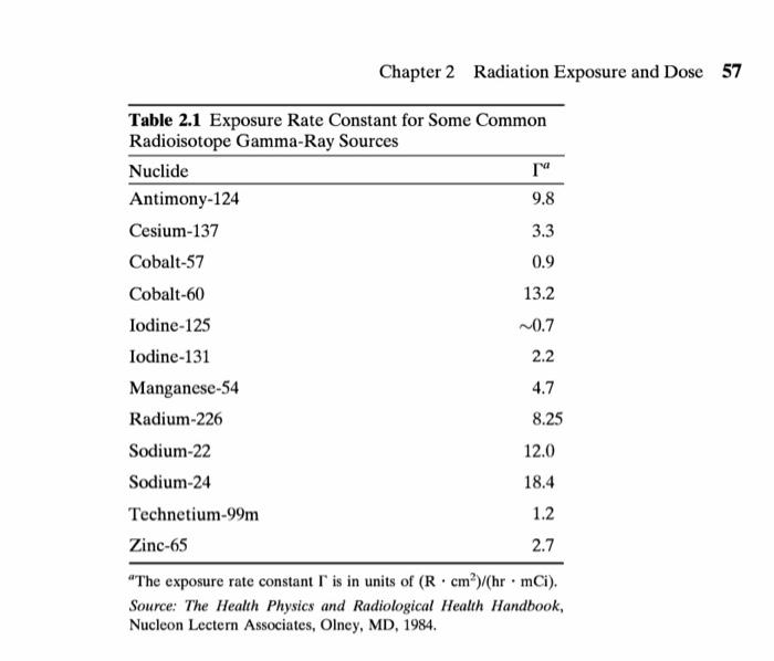 Solved 2.13 Using the data in Table 2.1, estimate the | Chegg.com