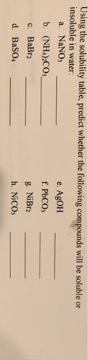 Solved Using the solubility table, predict whether the | Chegg.com