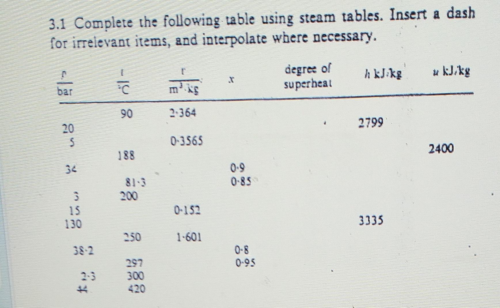 Solved 3.1 Complete the following table using steam tables. | Chegg.com