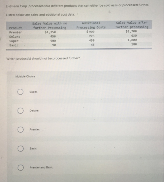 Solved Listmann Corp. processes four different products that | Chegg.com