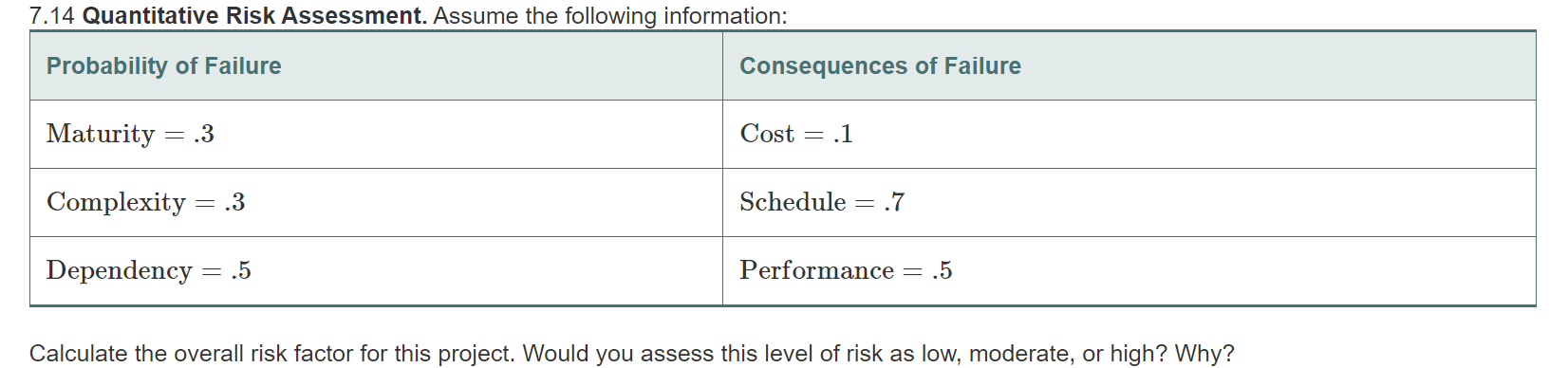 Solved 7.14 ﻿Quantitative Risk Assessment. Assume the | Chegg.com