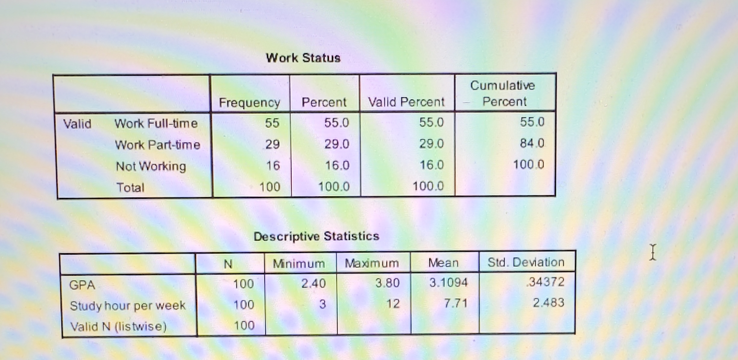 Solved QUESTION 1Run the appropriate descriptives for all | Chegg.com