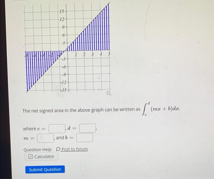 Solved The net signed area in the above graph can be written | Chegg.com