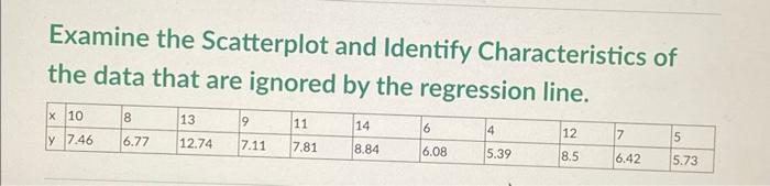 Solved Examine the Scatterplot and Identify Characteristics | Chegg.com