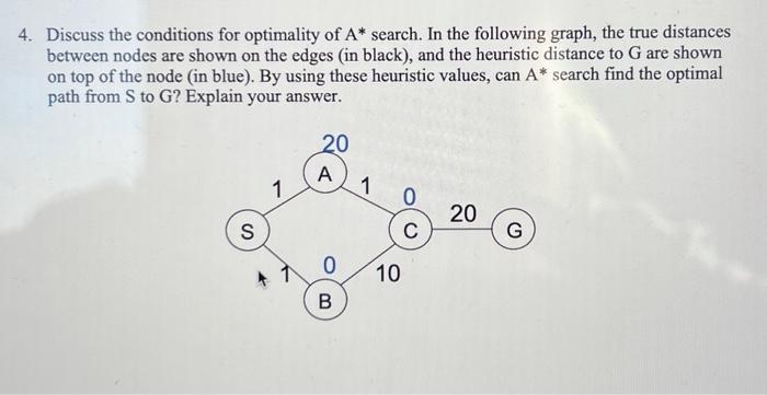 Solved 4. Discuss the conditions for optimality of A∗ | Chegg.com