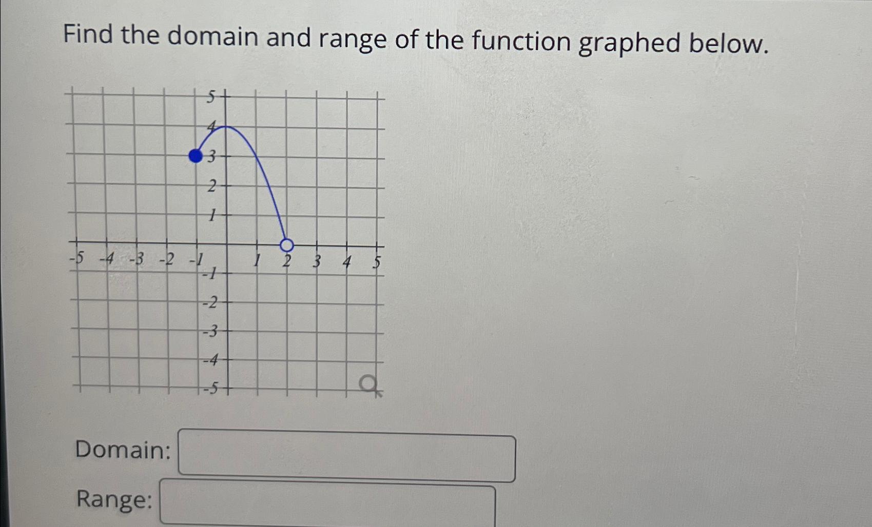 Solved Find the domain and range of the function graphed | Chegg.com