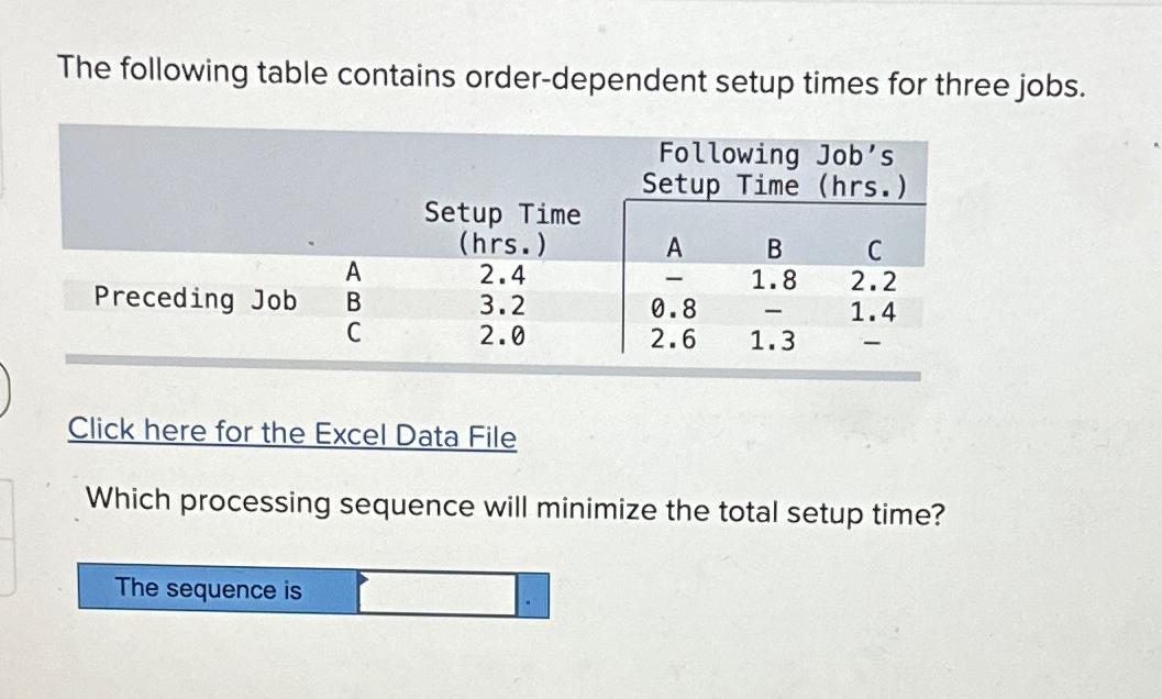 Solved The following table contains order-dependent setup | Chegg.com