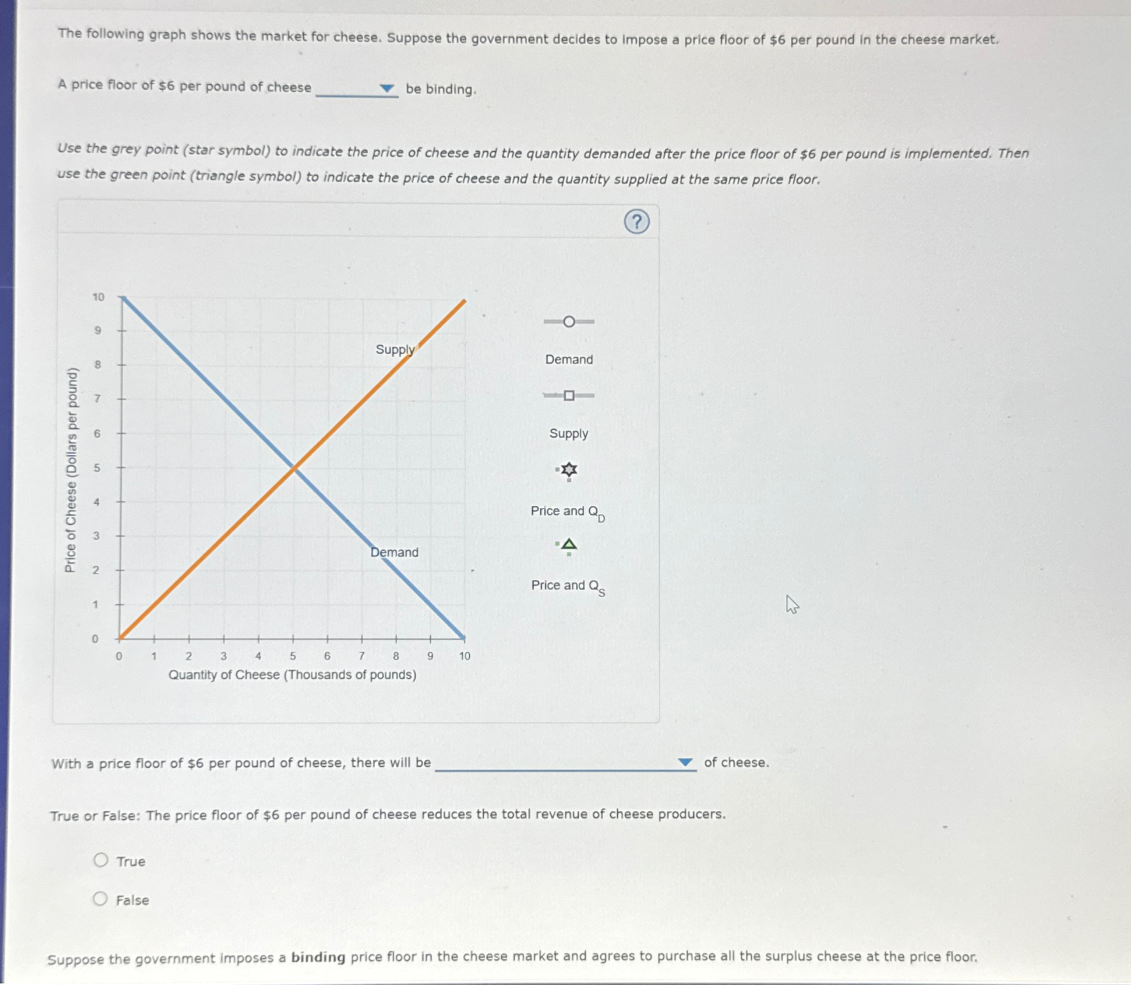 Solved The following graph shows the market for cheese. | Chegg.com