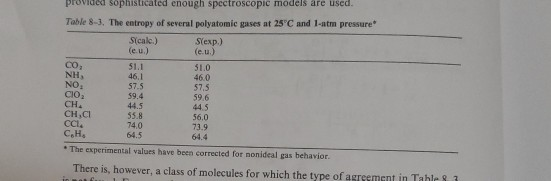 Solved 7. Calculate entropy of CO2 at 1 atm and 298.15 K | Chegg.com