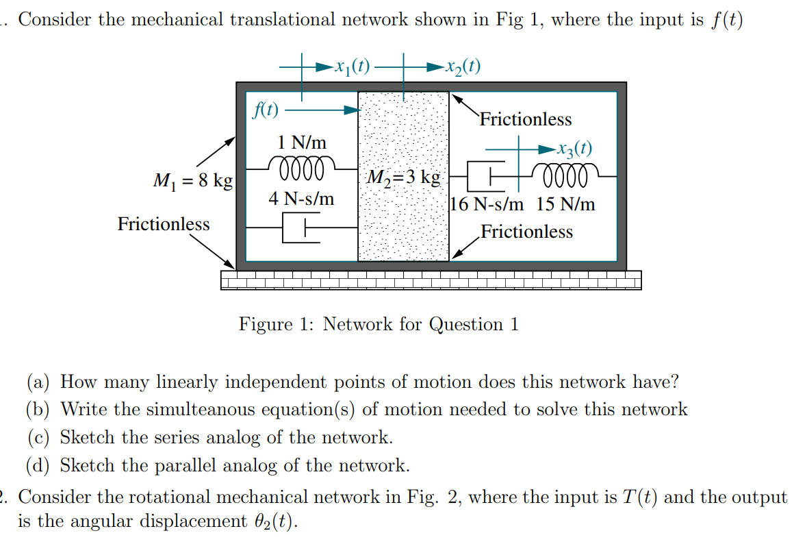 Solved Consider the mechanical translational network shown | Chegg.com