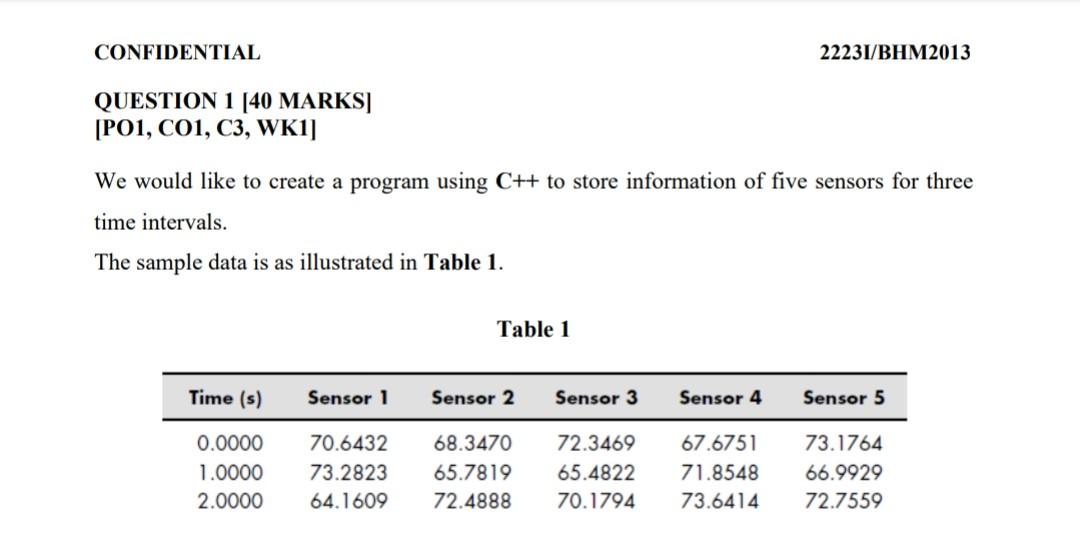 Solved CONFIDENTIAL 2223I/BHM2013 QUESTION 1 [40 MARKS] | Chegg.com