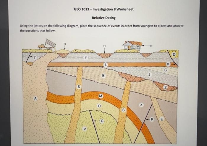 Solved GEO 1013 - Investigation 8 Worksheet Relative Dating | Chegg.com