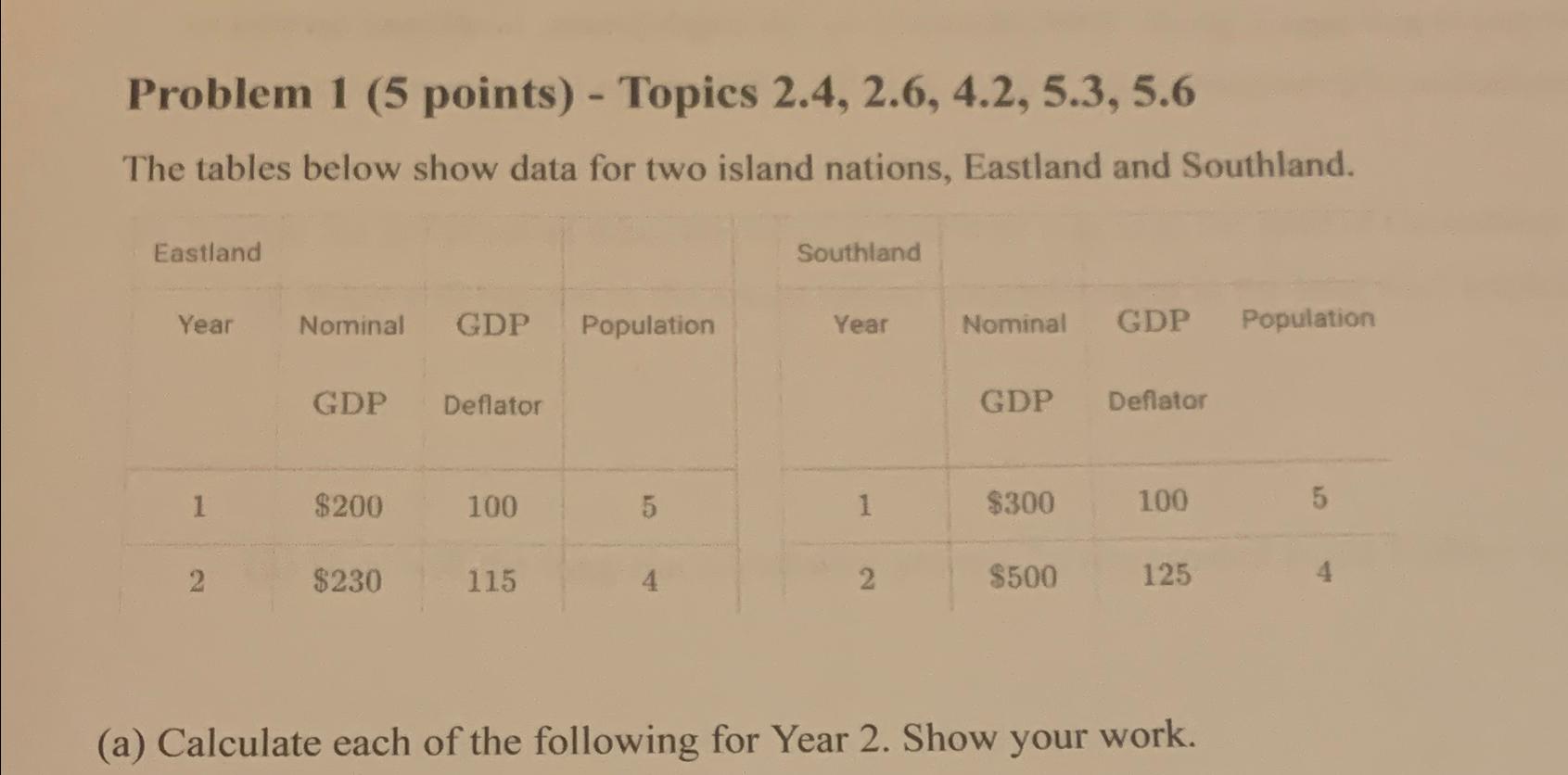 Solved Problem 1 (5 ﻿points) - ﻿Topics | Chegg.com