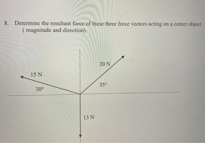 Solved 8. Determine the resultant force of these three force | Chegg.com