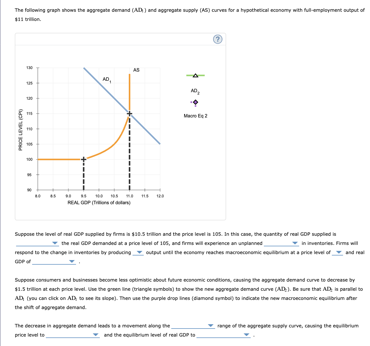 Solved The following graph shows the aggregate demand | Chegg.com
