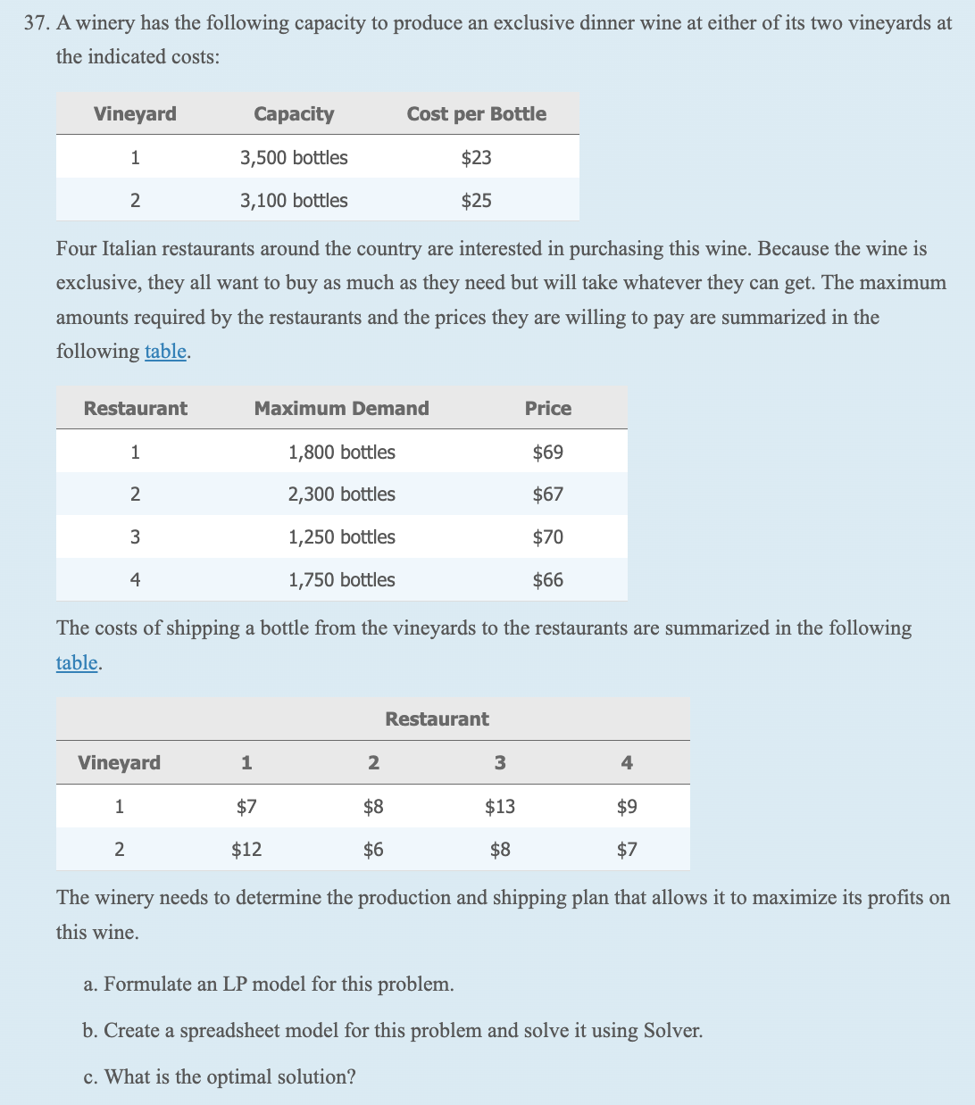 Solved Develop a LP and spreadsheet model for Problem 37 ﻿at | Chegg.com