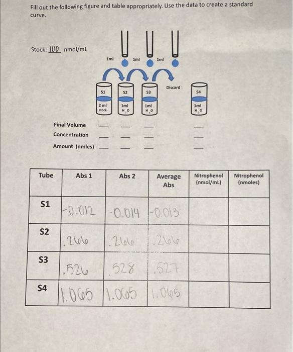 Solved Fill out the following figure and table | Chegg.com