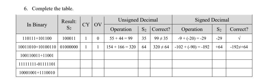 Solved 6. Complete the table. | Chegg.com