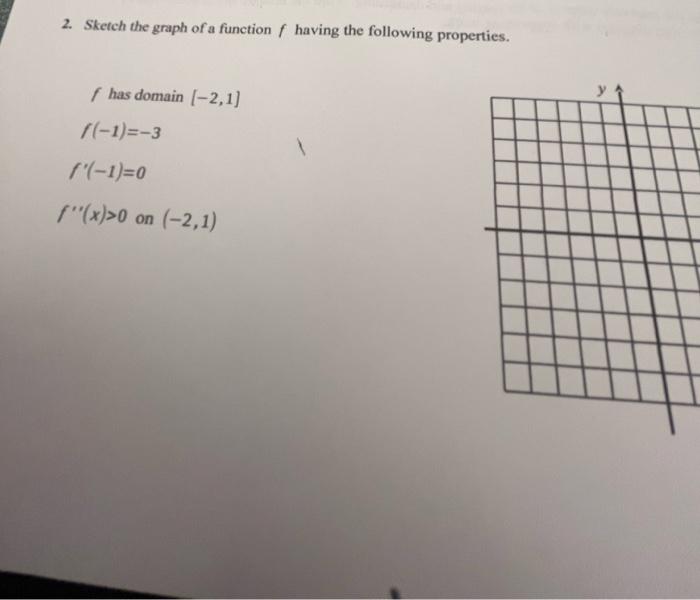 Solved 2. Sketch the graph of a function f having the | Chegg.com