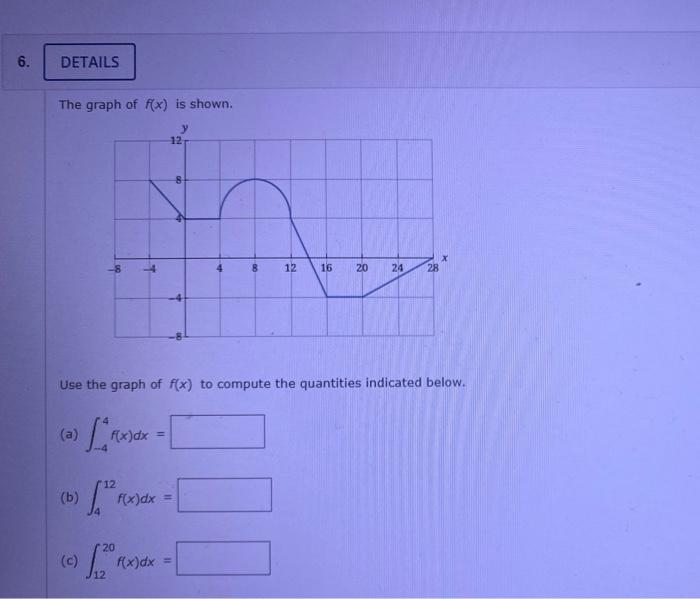 Solved The graph of f(x) is shown. Use the graph of f(x) to | Chegg.com