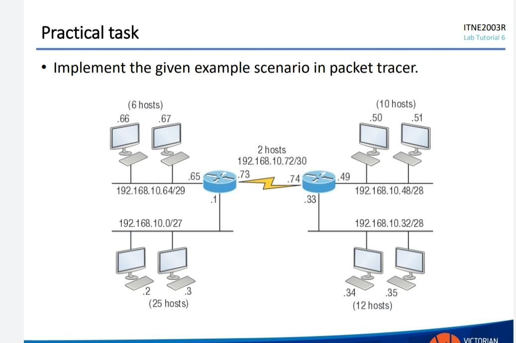 Solved Practical task ITNE2003R Lab Tutorial 6 • Implement | Chegg.com