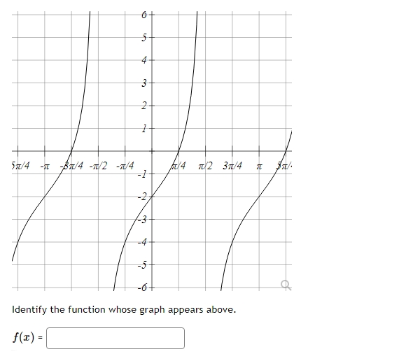 Solved Write an equation for the graph above.Identify the | Chegg.com