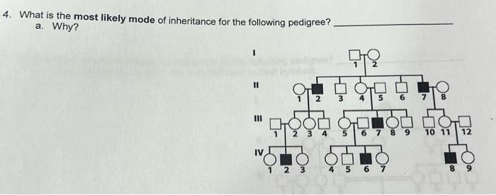 Solved 4. What is the most likely mode of inheritance for | Chegg.com