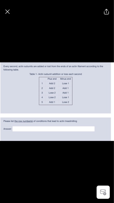 Solved Every second, actin subunits are added or lost from | Chegg.com