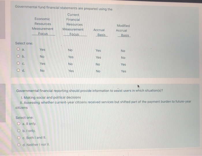 Solved Governmental fund financial statements are prepared | Chegg.com