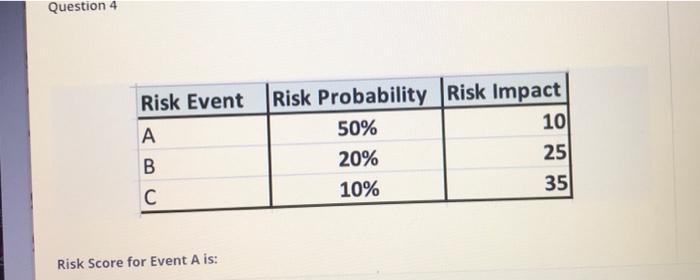 Solved 4 OF 12 QUESTIONS REMAININGRisk Score for Event A | Chegg.com