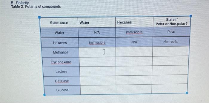 Solved B. Polarity Table 2: Polarity of compounds | Chegg.com