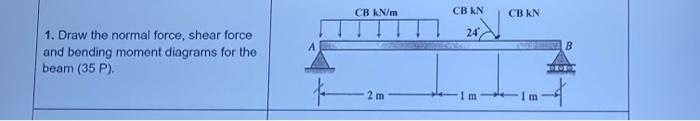 1. Draw the normal force, shear force and bending | Chegg.com