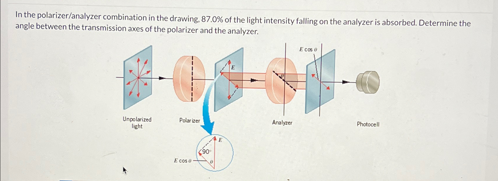 Solved In the polarizer/analyzer combination in the drawing, | Chegg.com