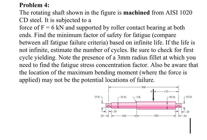 Solved Problem 4: The rotating shaft shown in the figure is | Chegg.com