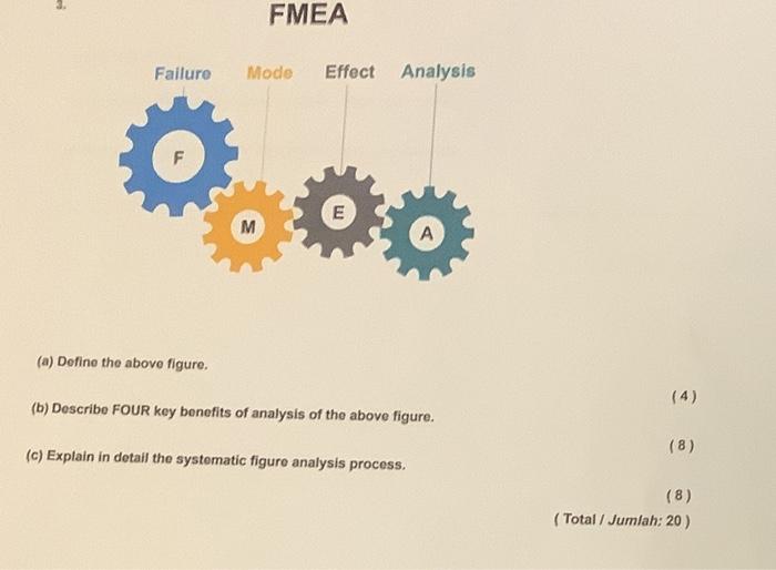 Solved FMEA Failure Mode Effect Analysis E M (a) Define the | Chegg.com
