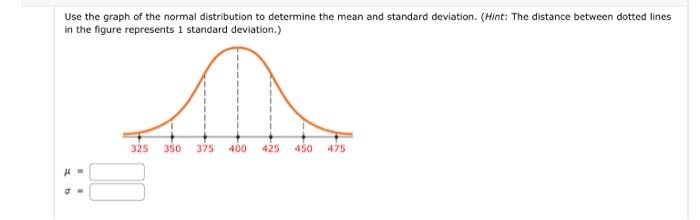 Solved Use the graph of the normal distribution to determine | Chegg.com