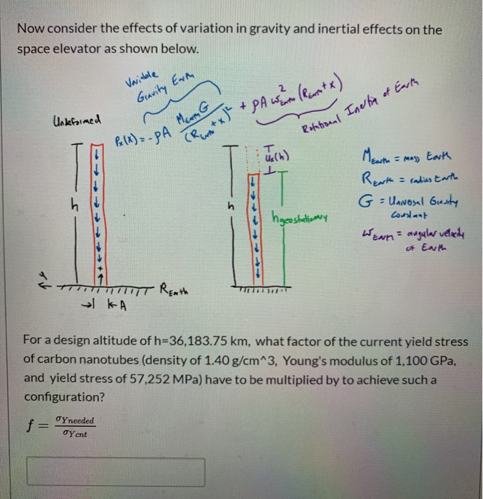 Solved Now consider the effects of variation in gravity and | Chegg.com
