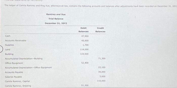 Solved 2. Prepare a statement of partnership equity for | Chegg.com