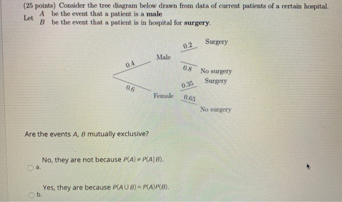 Solved (25 points) Consider the tree diagram below drawn | Chegg.com