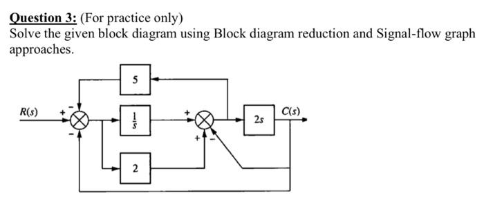 Solved Question 3: (For practice only) Solve the given block | Chegg.com