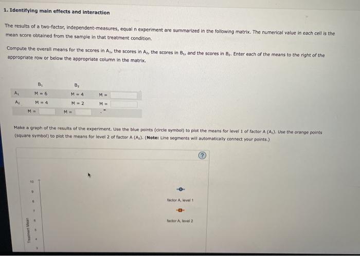 Solved 1. Identifying main effects and interaction The | Chegg.com