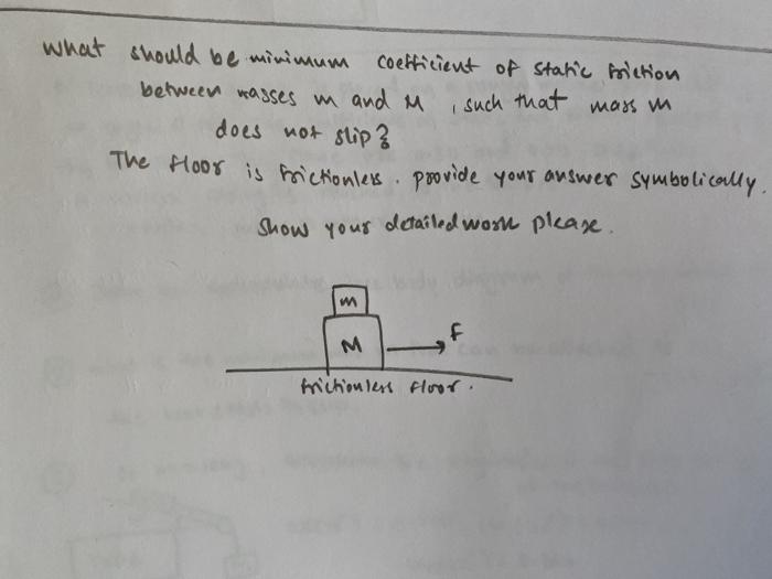 Solved What should be minimum coefficient of static friction | Chegg.com
