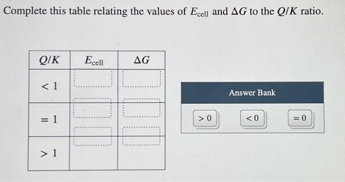 Solved Complete this table relating the values of Ecell and | Chegg.com