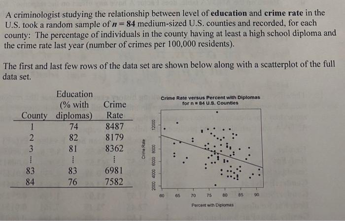 Solved A criminologist studying the relationship between | Chegg.com