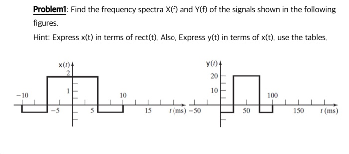 Solved Problem1: Find the frequency spectra X(f) and Y(f) of | Chegg.com