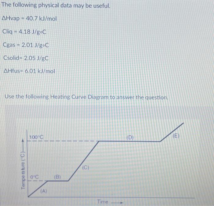 Solved The following physical data may be useful. Δ Hvap | Chegg.com