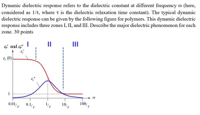 Solved Dynamic Dielectric Response Refers To The Dielectric